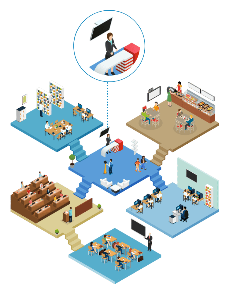 Telelogos solutions for education: digital signage, mobility...