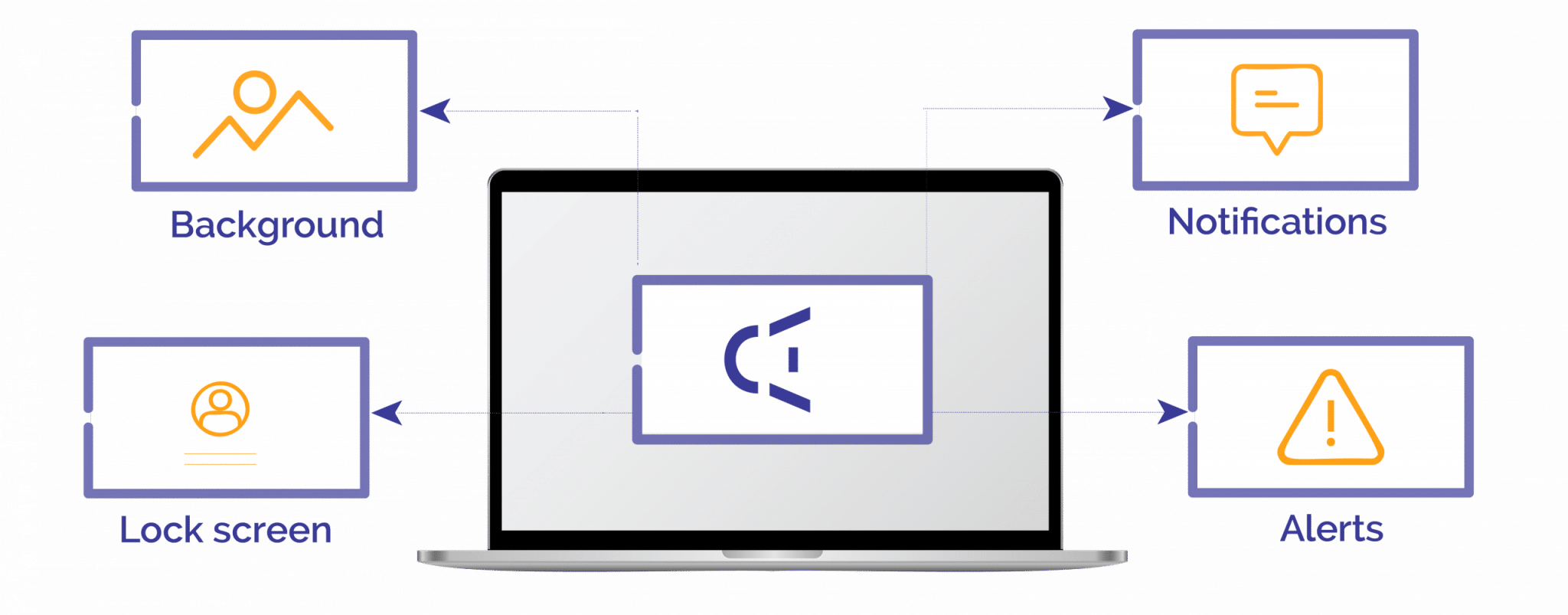 Alert and Internal Communication Software - Channels