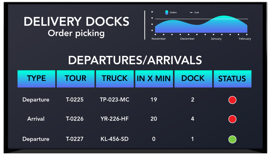 Enhancing Loading Dock Management with Digital Signage