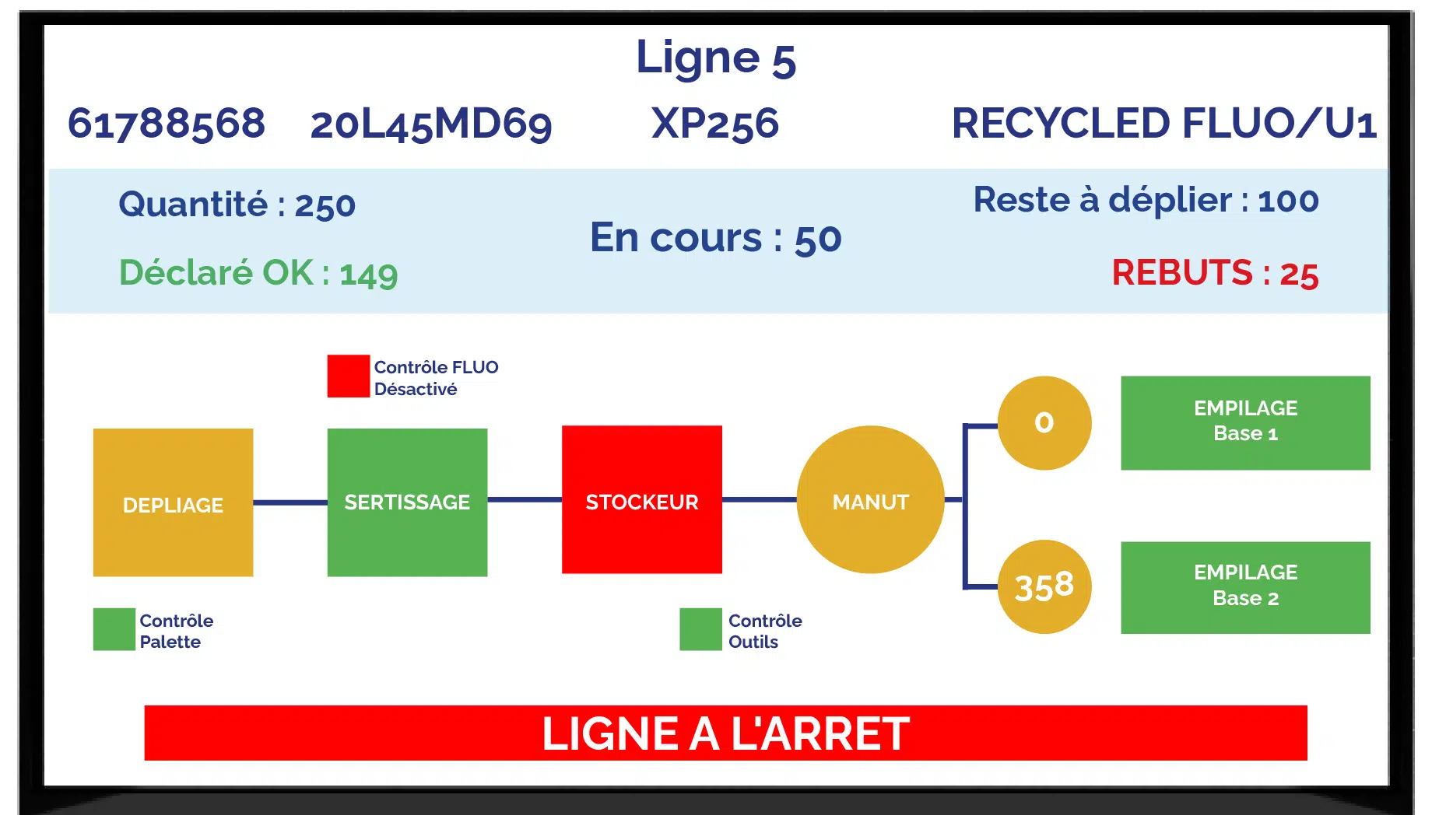 Optimisez vos flux logistiques au sein de l’entrepôt grâce à l’affichage dynamique