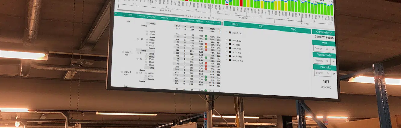 Digital signage for your Power BI reports to streamline operational ...