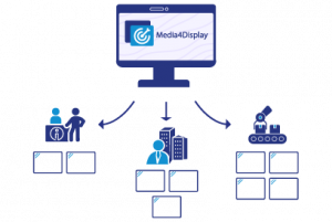 Digital signage software - Media4Display