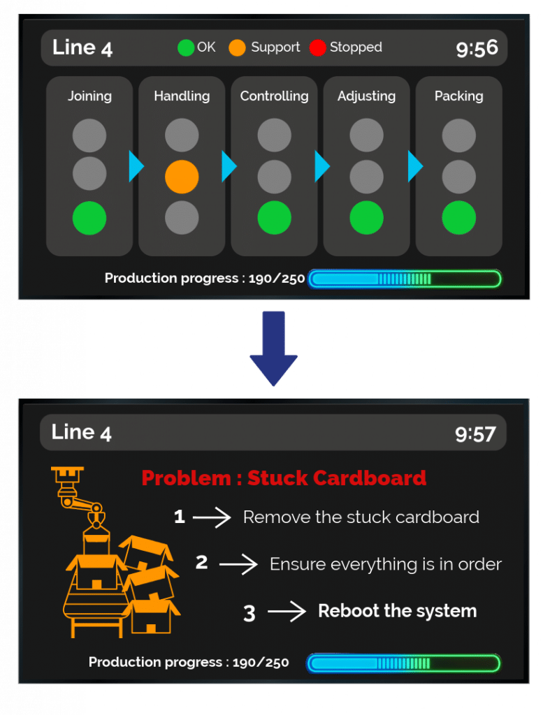Digital Andon: A Key Lever for Industrial Performance - Telelogos